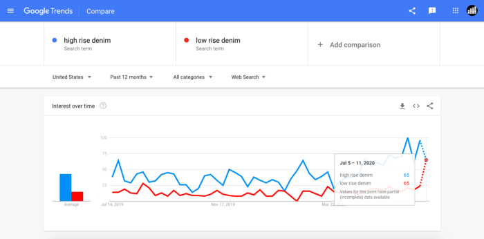 How to Comp Shop from Home | Retail Trend Strategies 2025