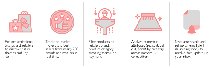 How to Comp Shop from Home | Retail Trend Strategies 2025