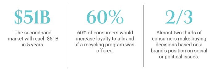 2020 Macro Trend: Conscious Consumption