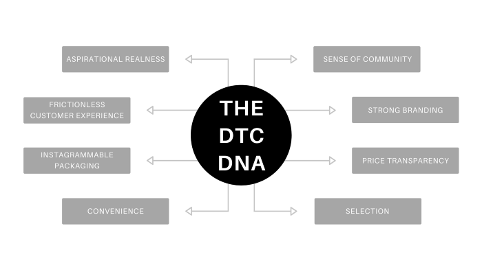Op-Ed | Could the DTC Model Save the Menswear Plus-Size Market?