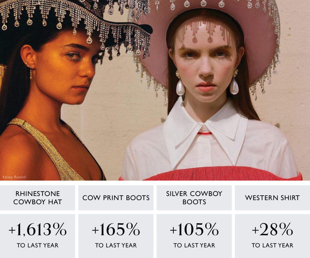 August 2021 Top Trends